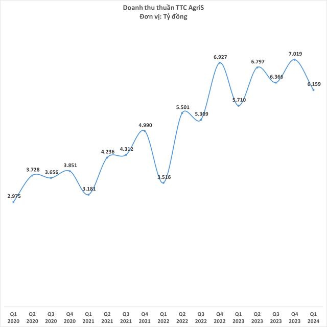 'Công chúa mía đường' Đặng Huỳnh Ức My thay mẹ làm Chủ tịch TTC AgriS
