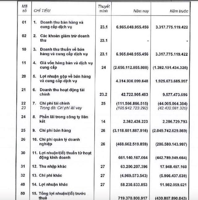 'Ông trùm' hệ thống lẩu nướng Golden Gate thâu tóm thêm nhà hàng mới 1 tháng tuổi