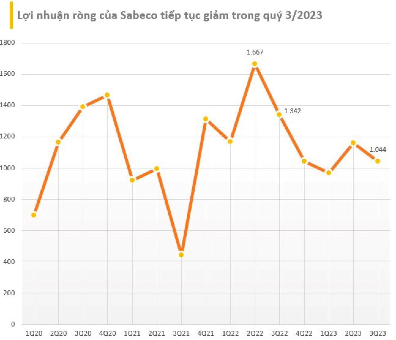 Từng là nước tiêu thụ bia lớn nhất Đông Nam Á, thị trường Việt Nam đang ...