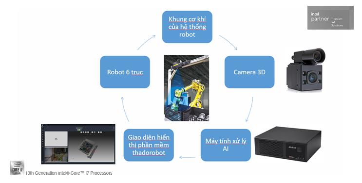 Hội nghị AIoT và chuyển đổi số trong thành phố thông minh
